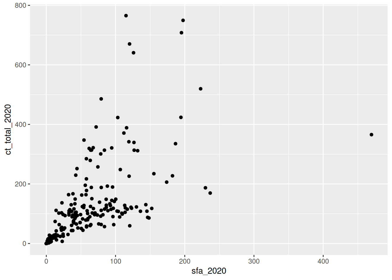 4 Data visualisation with ggplot2 – Introduction to Quantitative Analysis and Data Visualisation ...